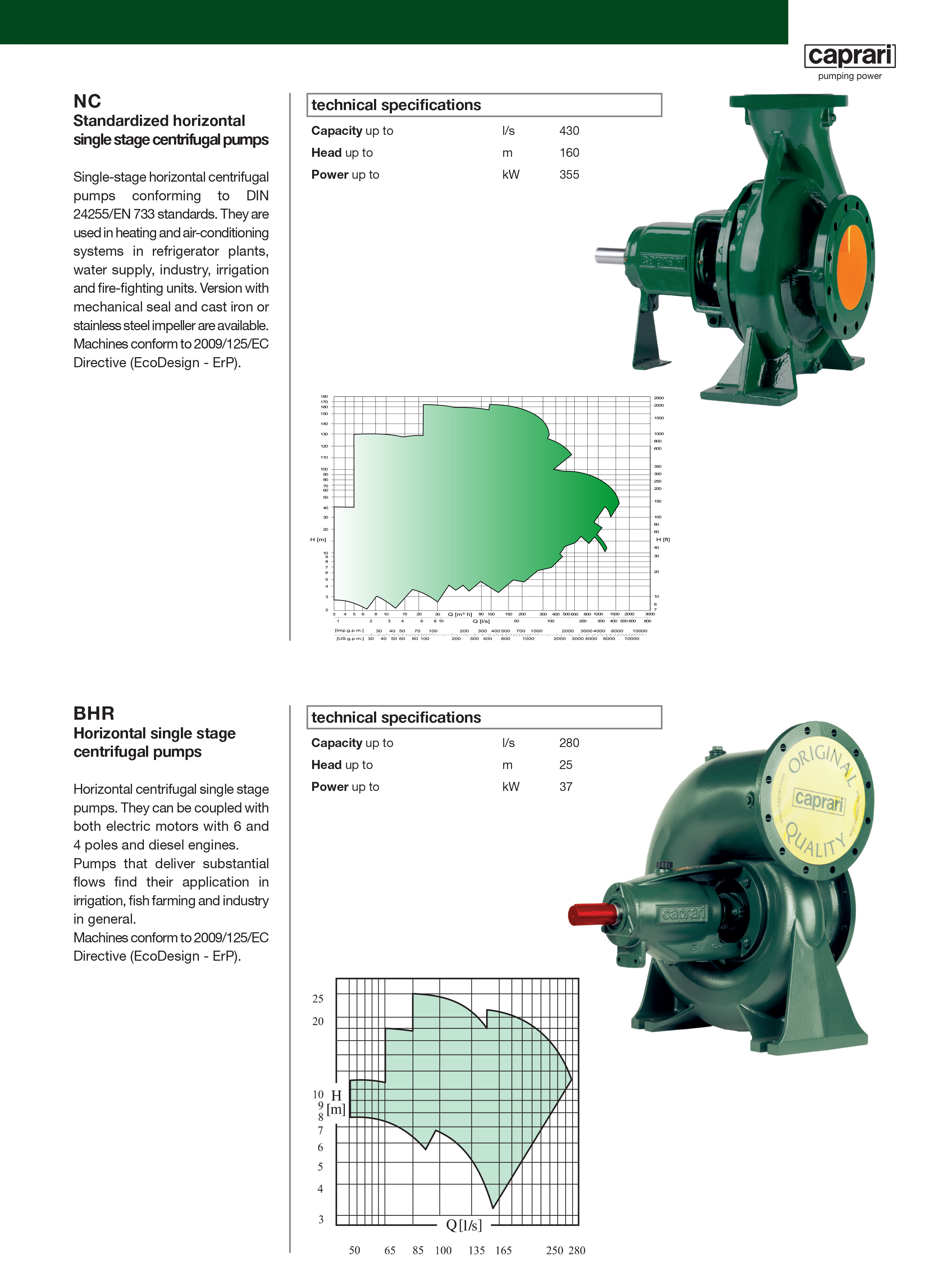 TT&S System Co.,LTD. Are Sole Distributor for motor and Caprari pump ...